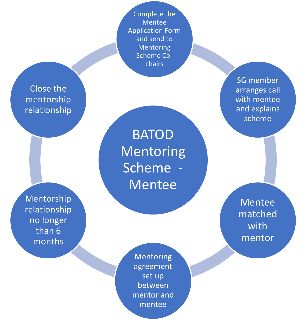 Paul Simpson Mentoring Scheme (with BSL translation) - BATOD